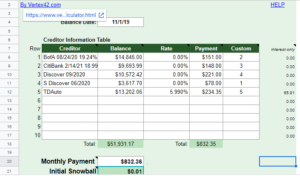 Make A Debt Reduction Plan With This Free Resource - Problems and Projects